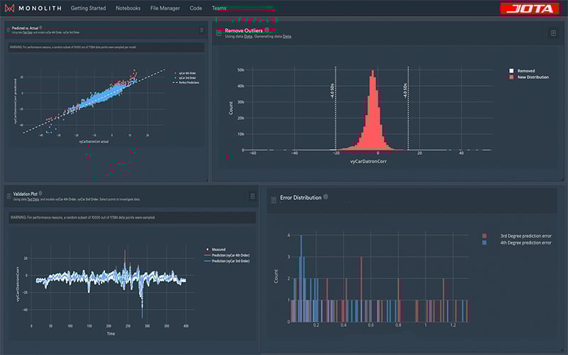 Ai Software Engineering Product Development Monolith